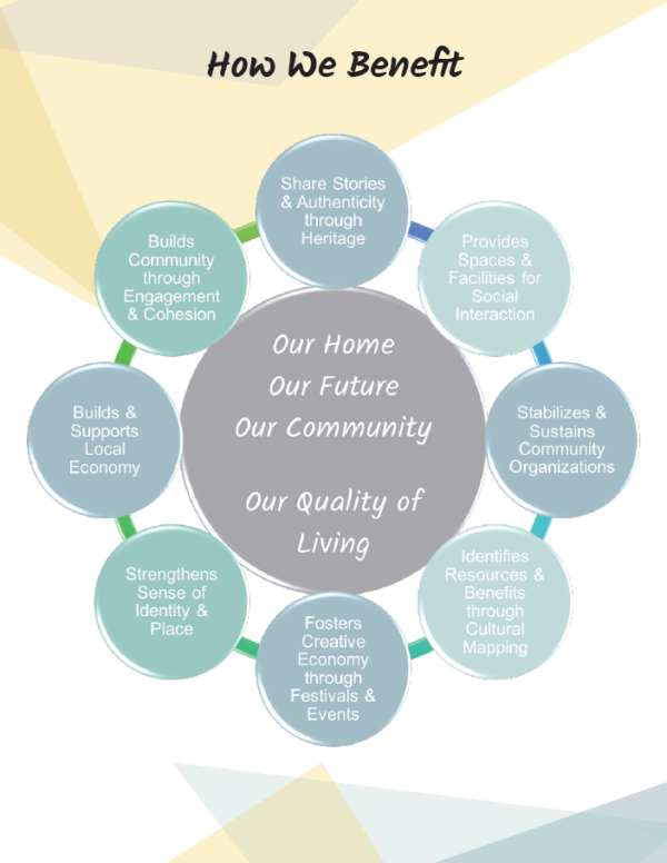 Culture Plan - Town of Kindersley