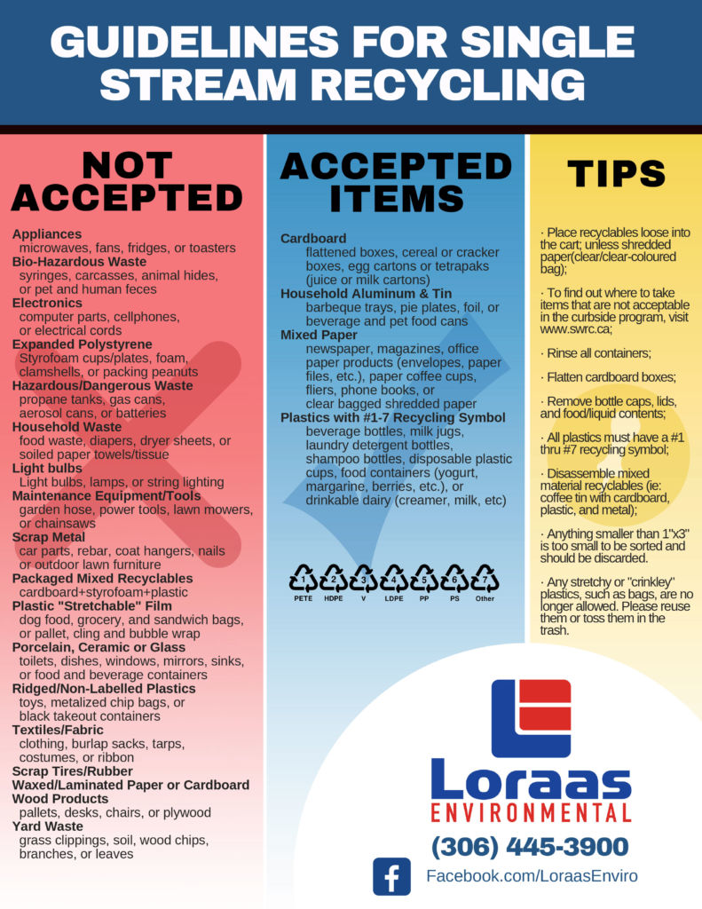 Garbage and Recycling - Town of Kindersley